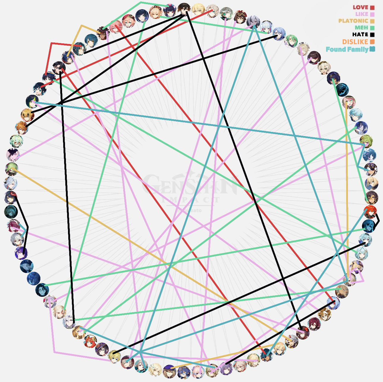 ship chart Genshin Impact | HoYoLAB