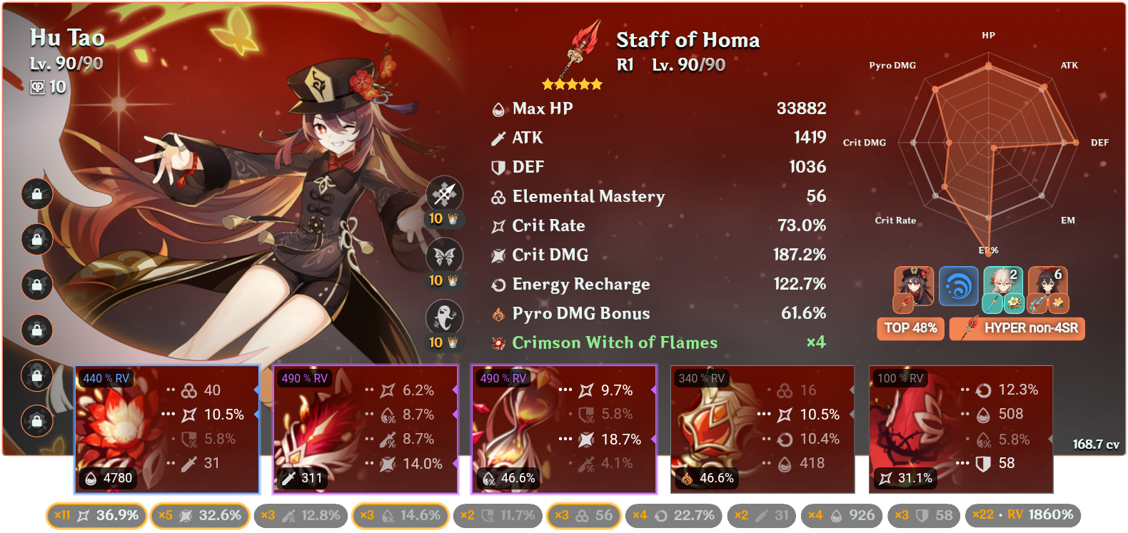 Help me improve my hu tao plzz 🙂 Genshin Impact | HoYoLAB