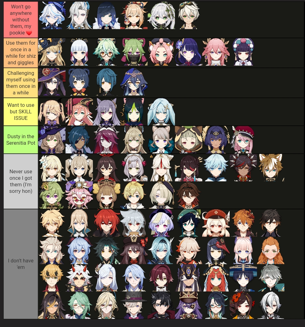 Ranking my MOST used characters to LEAST used characters | HoYoLAB