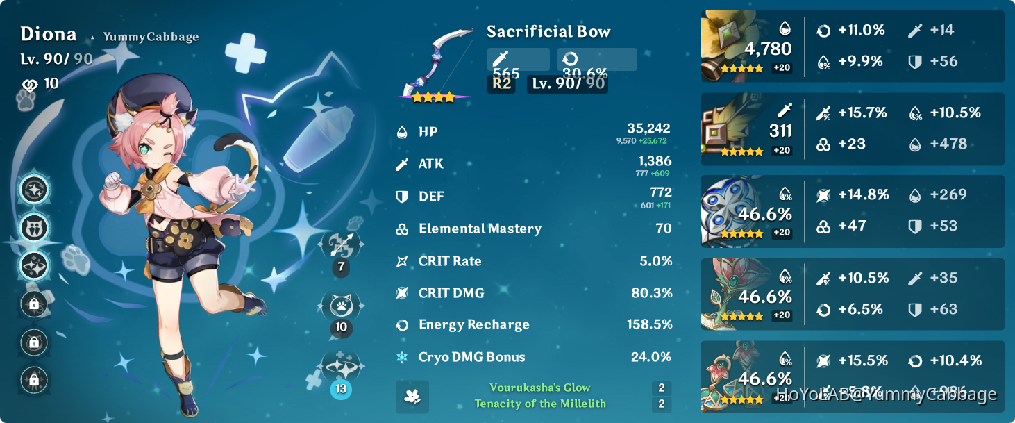 Diona Build So Far Genshin Impact | HoYoLAB