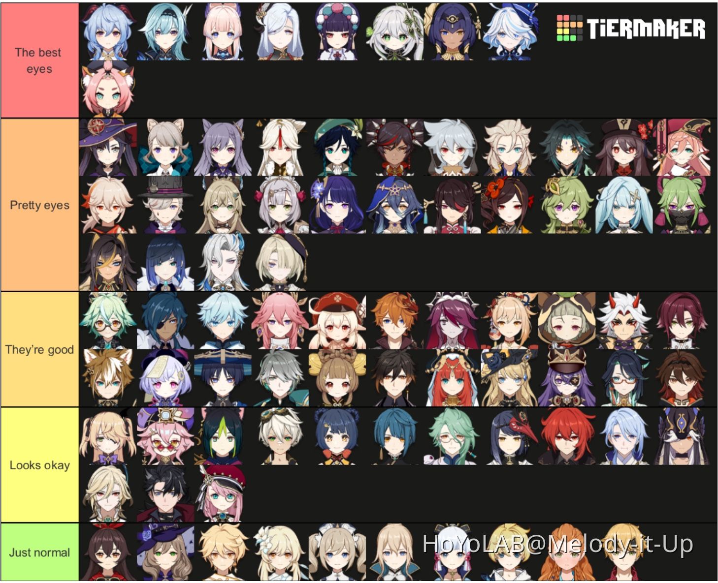 the EYE-deal Tier list Genshin Impact | HoYoLAB