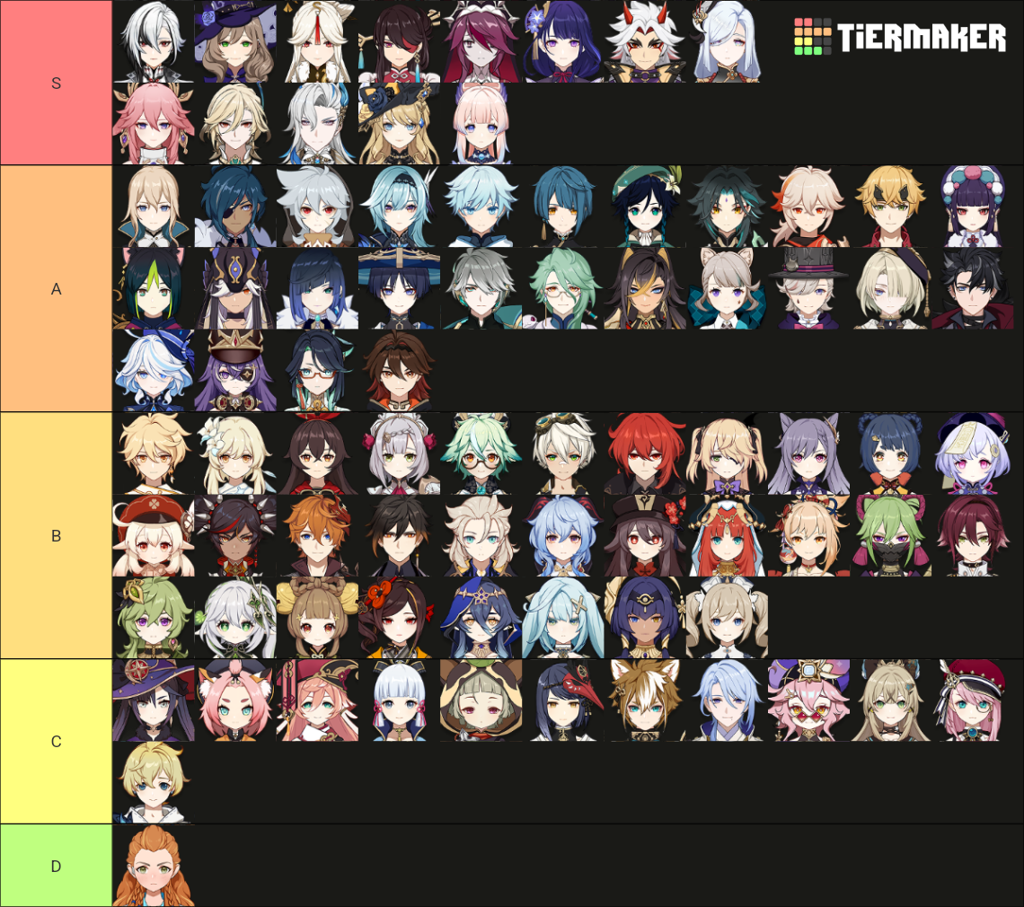 🔥GENSHIN TIER LIST🔥 Genshin Impact | HoYoLAB