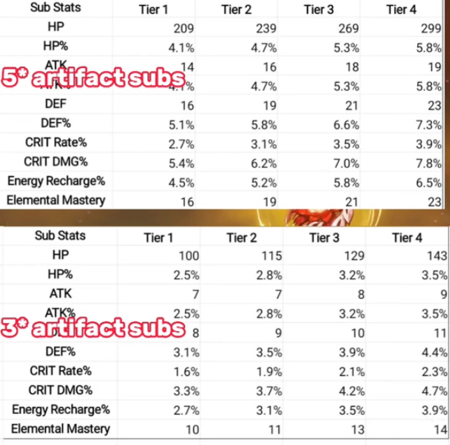 Artifact rolling rng testing (read pinned comment before u scroll pls ...