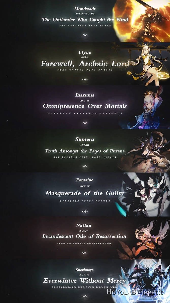 6 regions of Genshin impact Genshin Impact | HoYoLAB