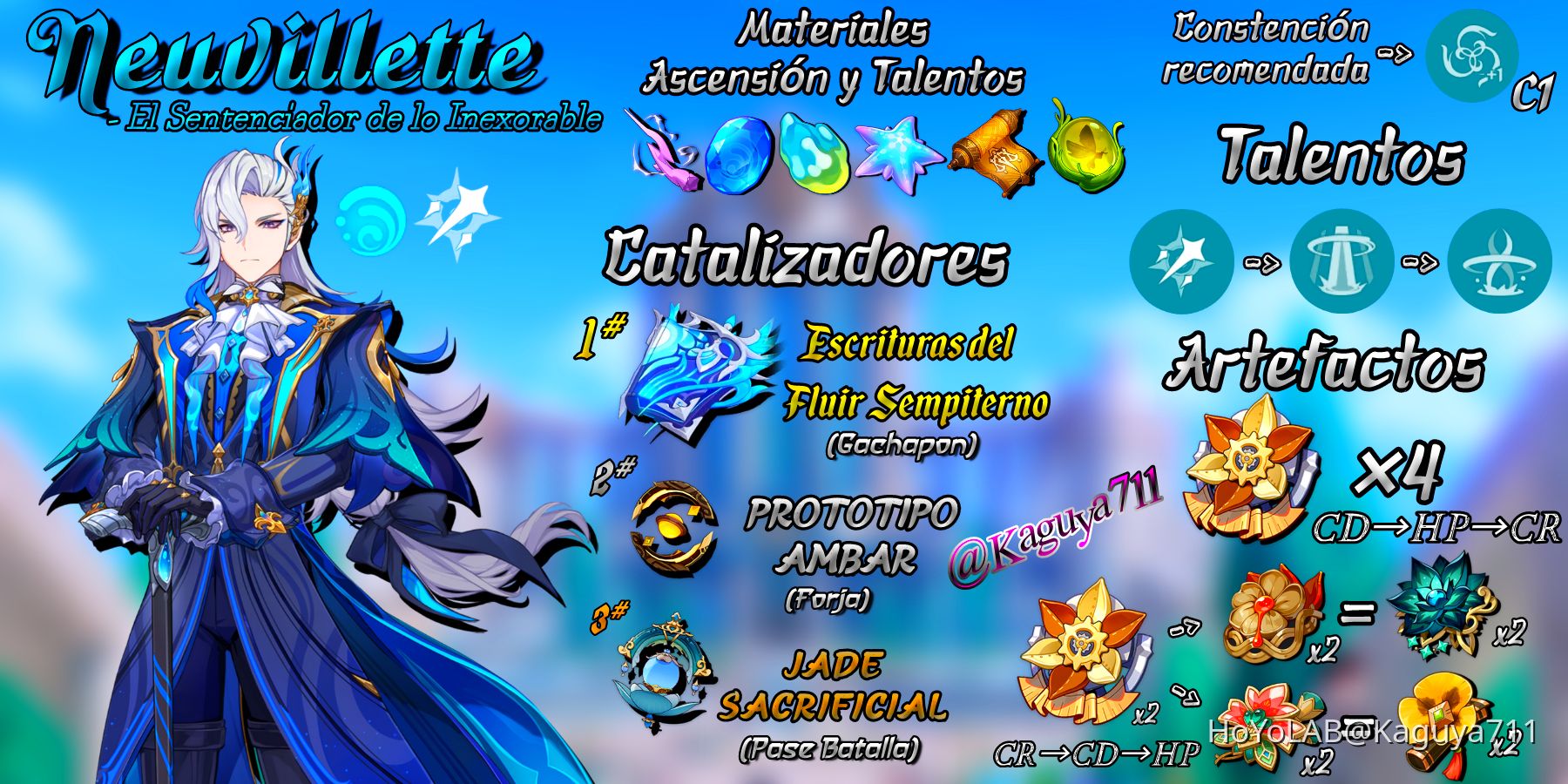 Neuvillette Build Genshin Impact | HoYoLAB