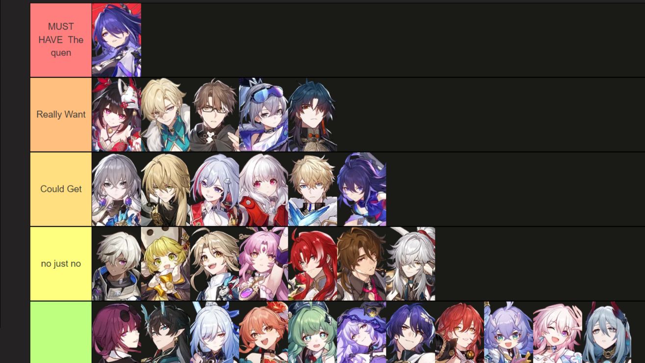 My Pull Priority Honkai: Star Rail | HoYoLAB