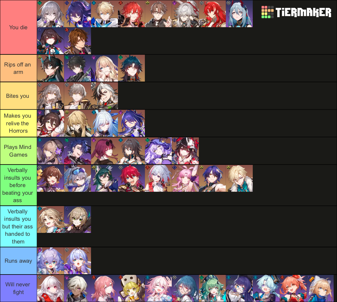 HSR characters I could beat it a fight (# Template Check-in Challenge ...