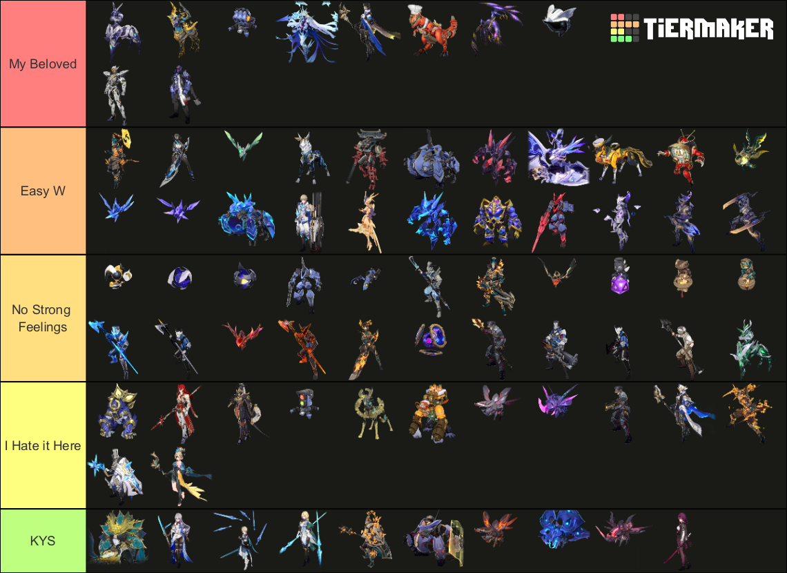 HSR enemies tierlist based on how I feel about them (# Template Check ...