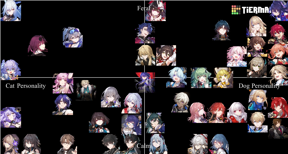 Rating HSR characters based on how feral they are (# Template Check-in ...