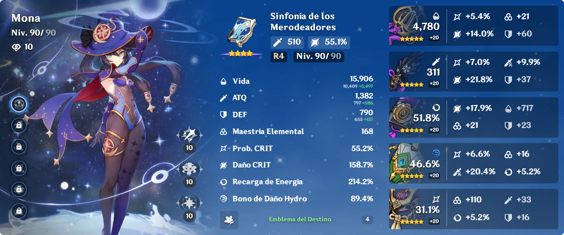 Build y composición para Mona Nuke Genshin Impact | HoYoLAB