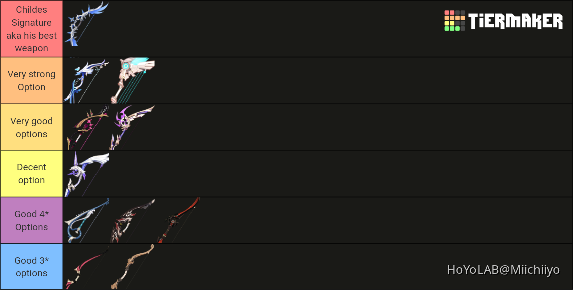 Tartaglia weapon tierlist Genshin Impact | HoYoLAB