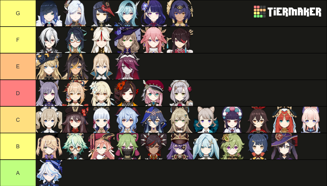 Cup sizes of genshin gals Genshin Impact | HoYoLAB