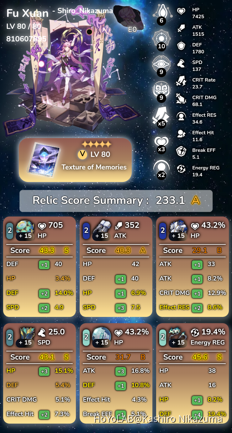 MY FU XUAN BUILD [EDIT] Honkai: Star Rail | HoYoLAB