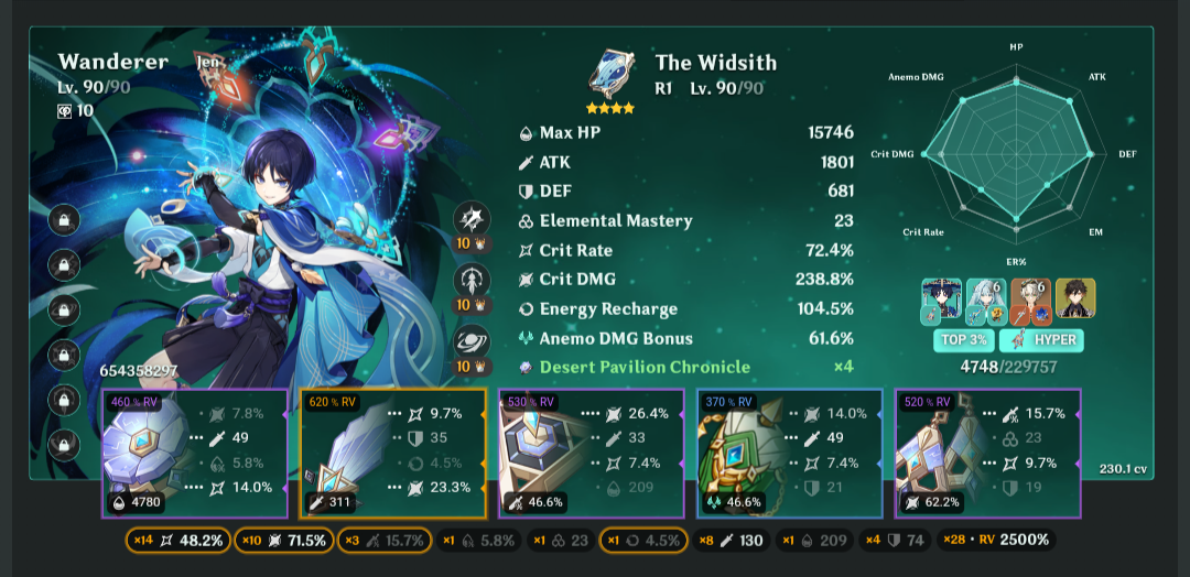 Improved Wanderer build Update Genshin Impact | HoYoLAB