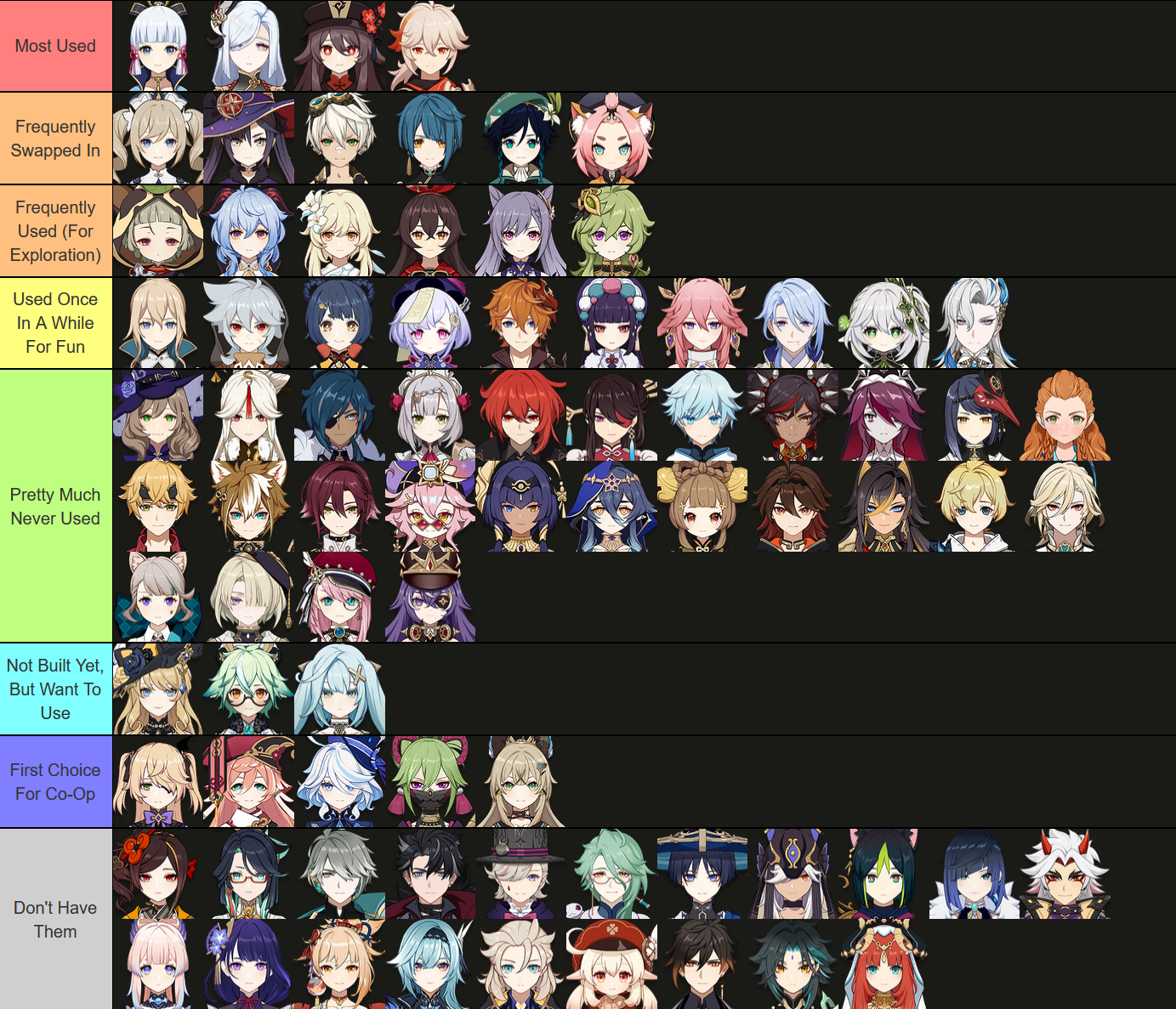 My tier list of most used to least used characters | HoYoLAB