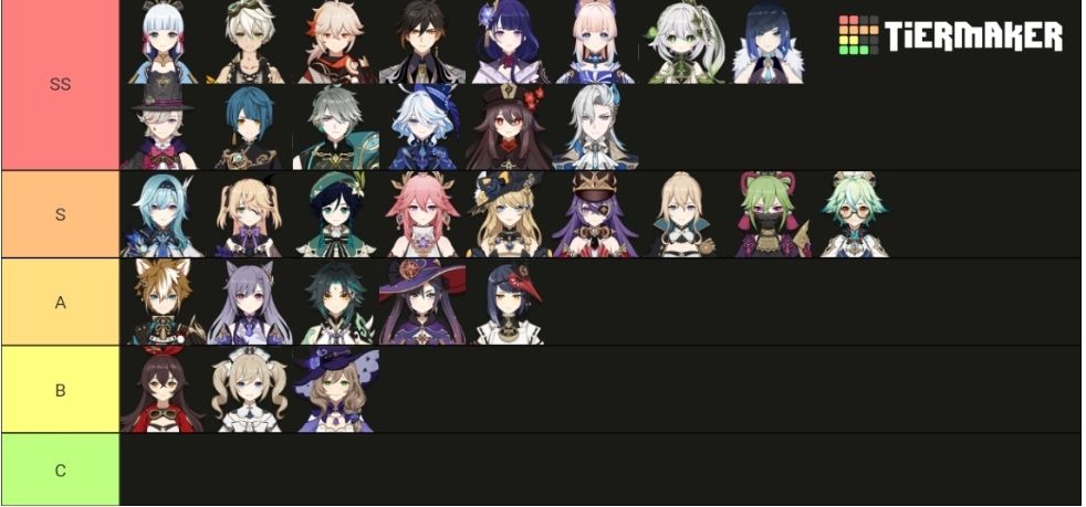 Tier List (Incomplete) Genshin Impact | HoYoLAB