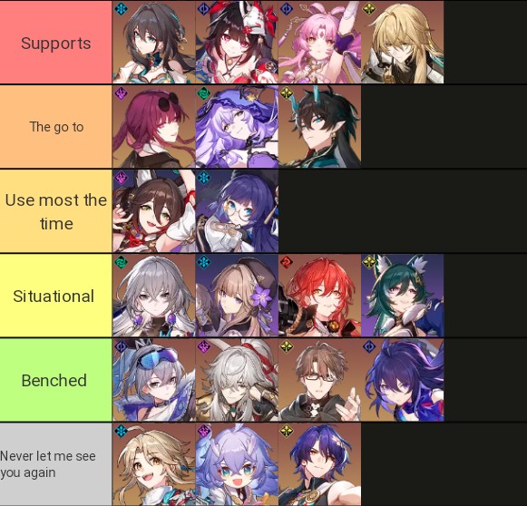Character usage rate Tierlist Honkai: Star Rail | HoYoLAB