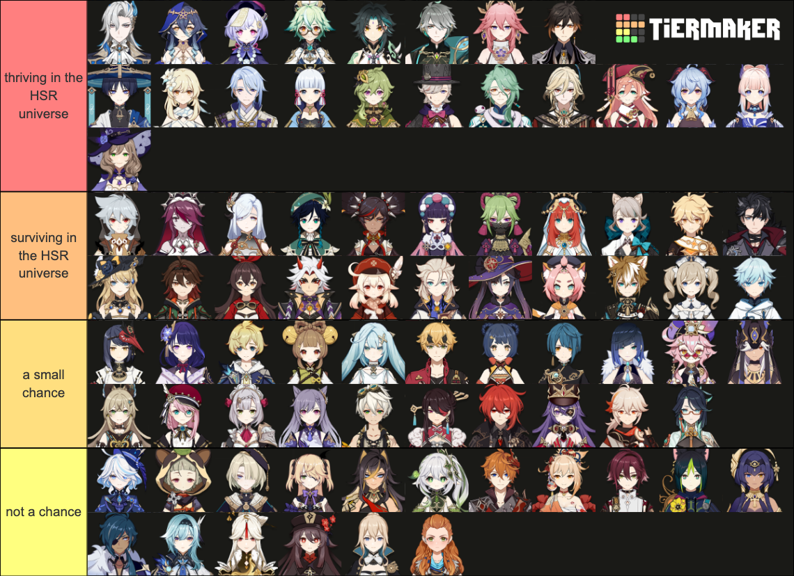 HSR player rates Genshin Impact Character's on whether they would ...