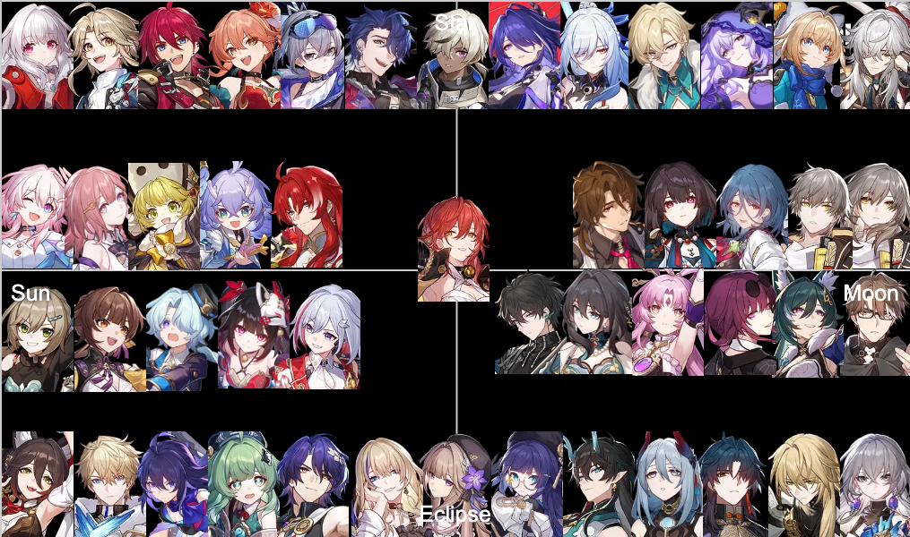 Sun, Moon, Eclipse or Star? HSR Characters Edition Honkai: Star Rail ...