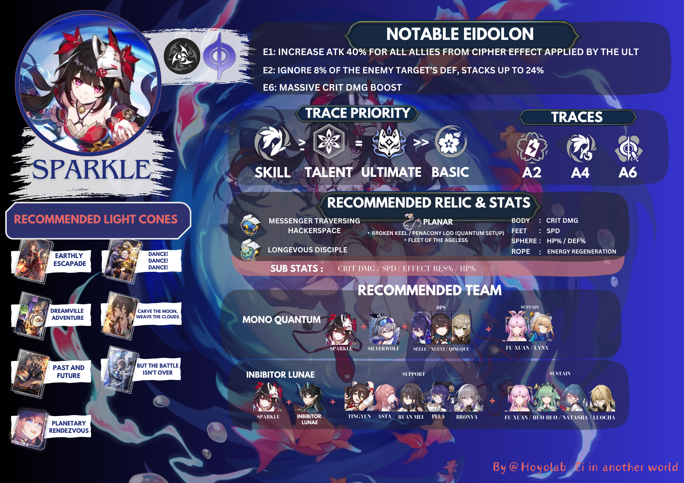 SPARKLE BUILD GUIDE 2.0 Honkai: Star Rail | HoYoLAB