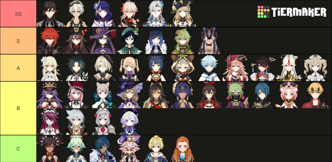 tier list genshin impact karakter Genshin Impact | HoYoLAB