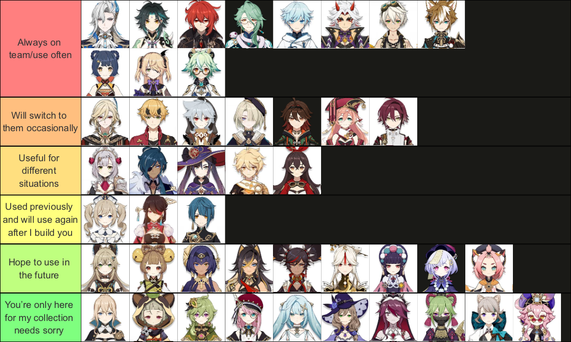 My most used/least used character list so far. Genshin Impact | HoYoLAB
