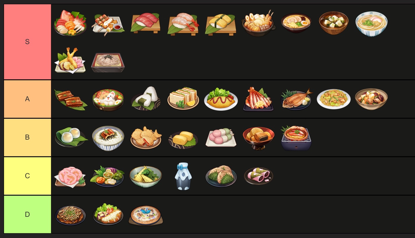 Ranking Inazuma Foods Based On How Likely I'd Eat Them Daily Genshin ...