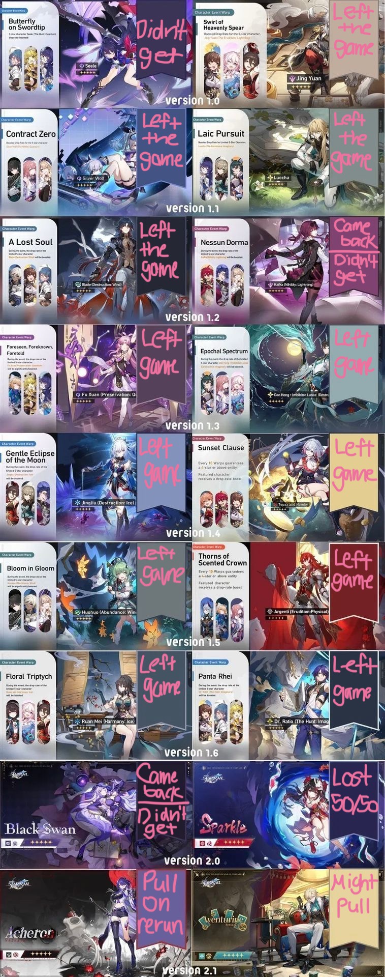 Hsr pull history Honkai: Star Rail | HoYoLAB