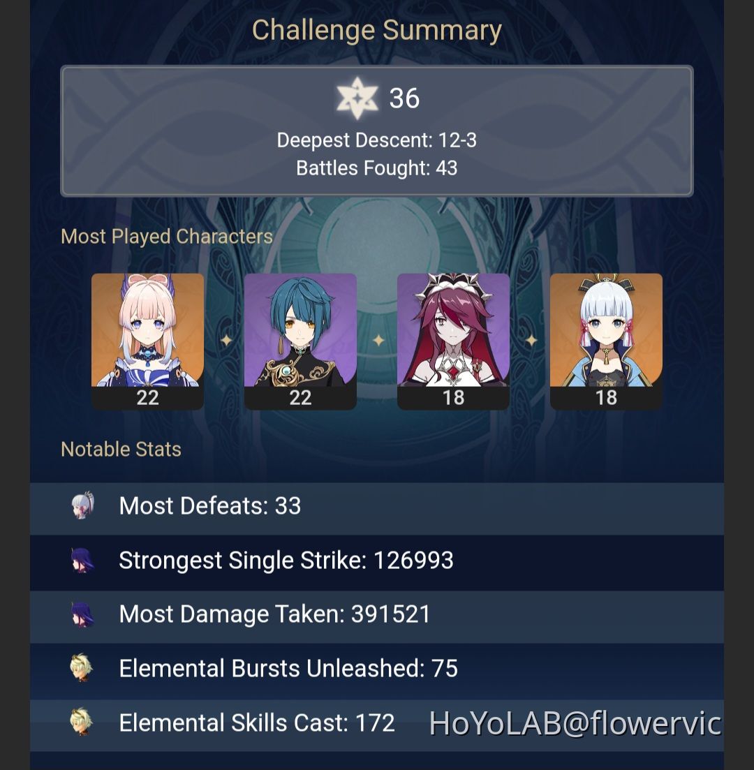 FIRST 36* ABYSS Genshin Impact | HoYoLAB