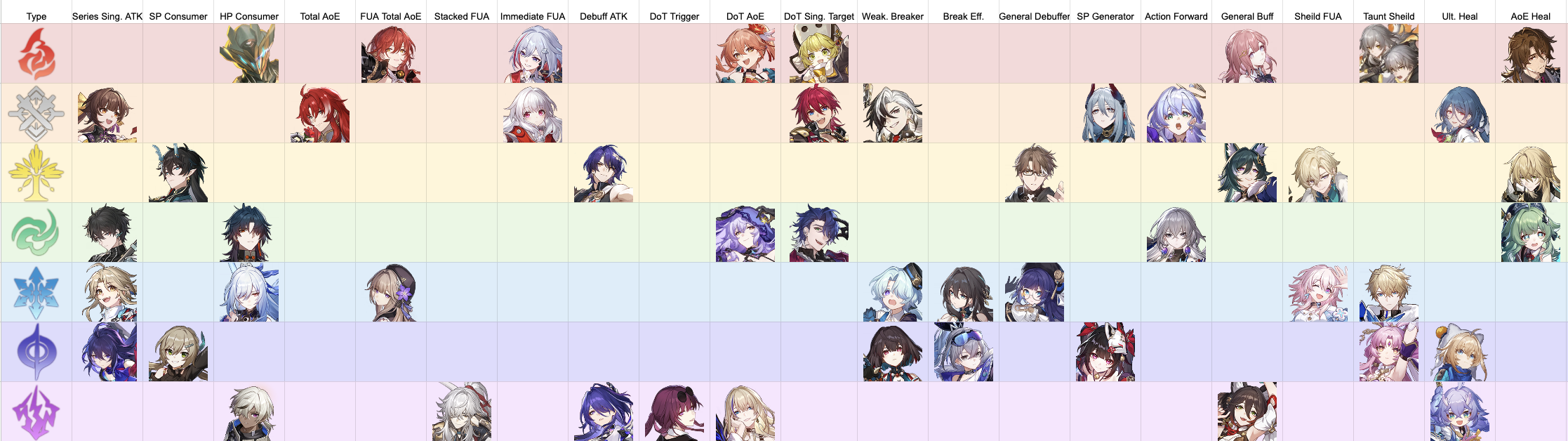 Character Type and Playstyle Honkai: Star Rail | HoYoLAB