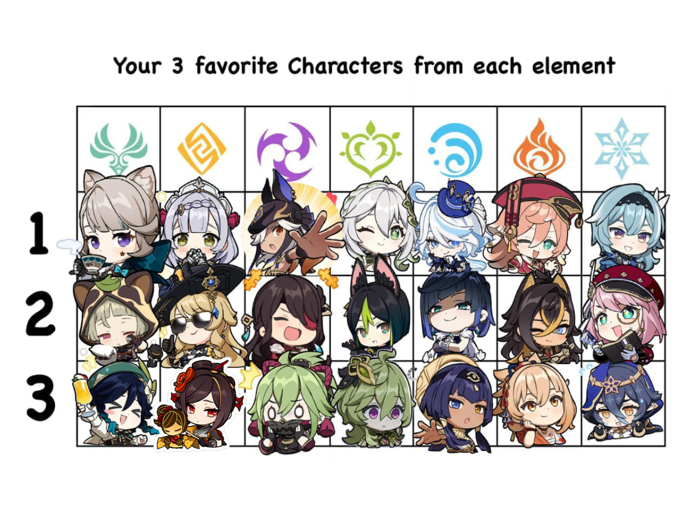 Favorite genshin char of each element Genshin Impact | HoYoLAB