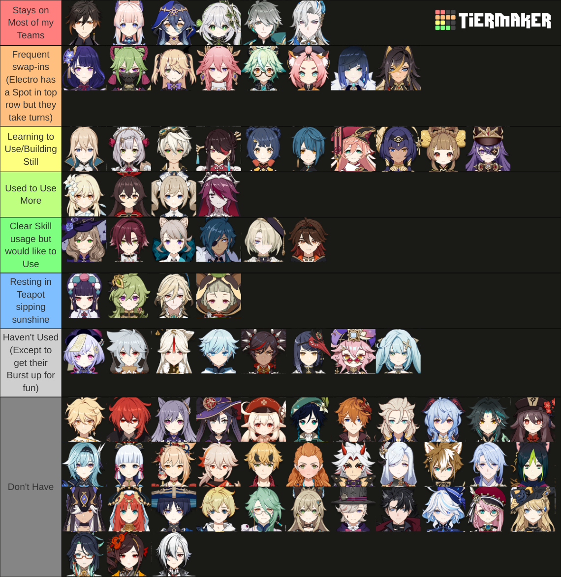 Team Usage Tier list? Genshin Impact | HoYoLAB