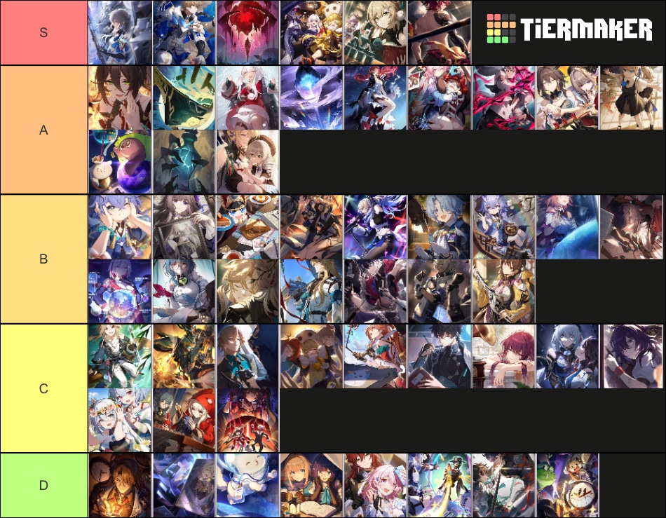 光円錐Tier表(調整済み) 崩壊：スターレイル | HoYoLAB