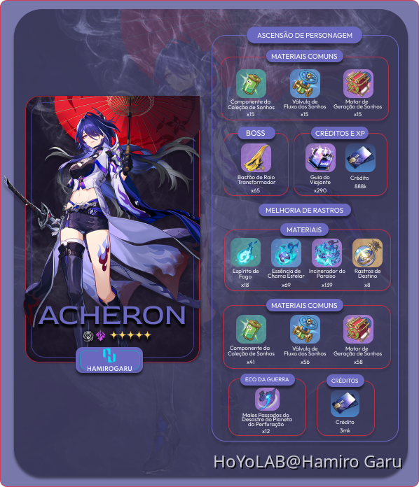 MATERIAIS DE ASCENSÃO DA ACHERON Honkai: Star Rail | HoYoLAB