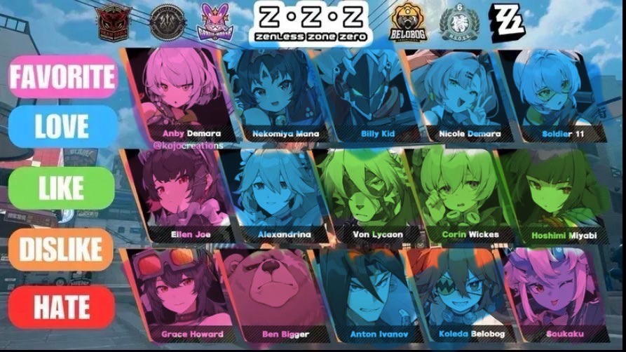 My opinion on ZZZ Characters Zenless Zone Zero | HoYoLAB