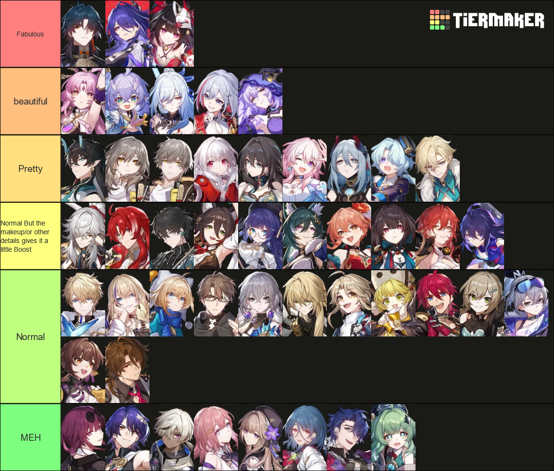 HSR Tier list but Rating how pretty I think their eyes are. Bonus Poll ...