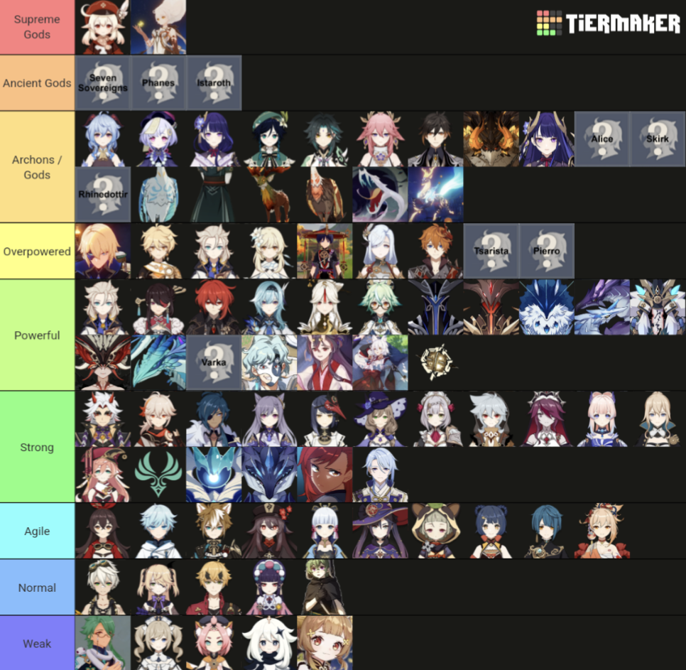 Ranking genshin characters based on lore strength Genshin Impact | HoYoLAB