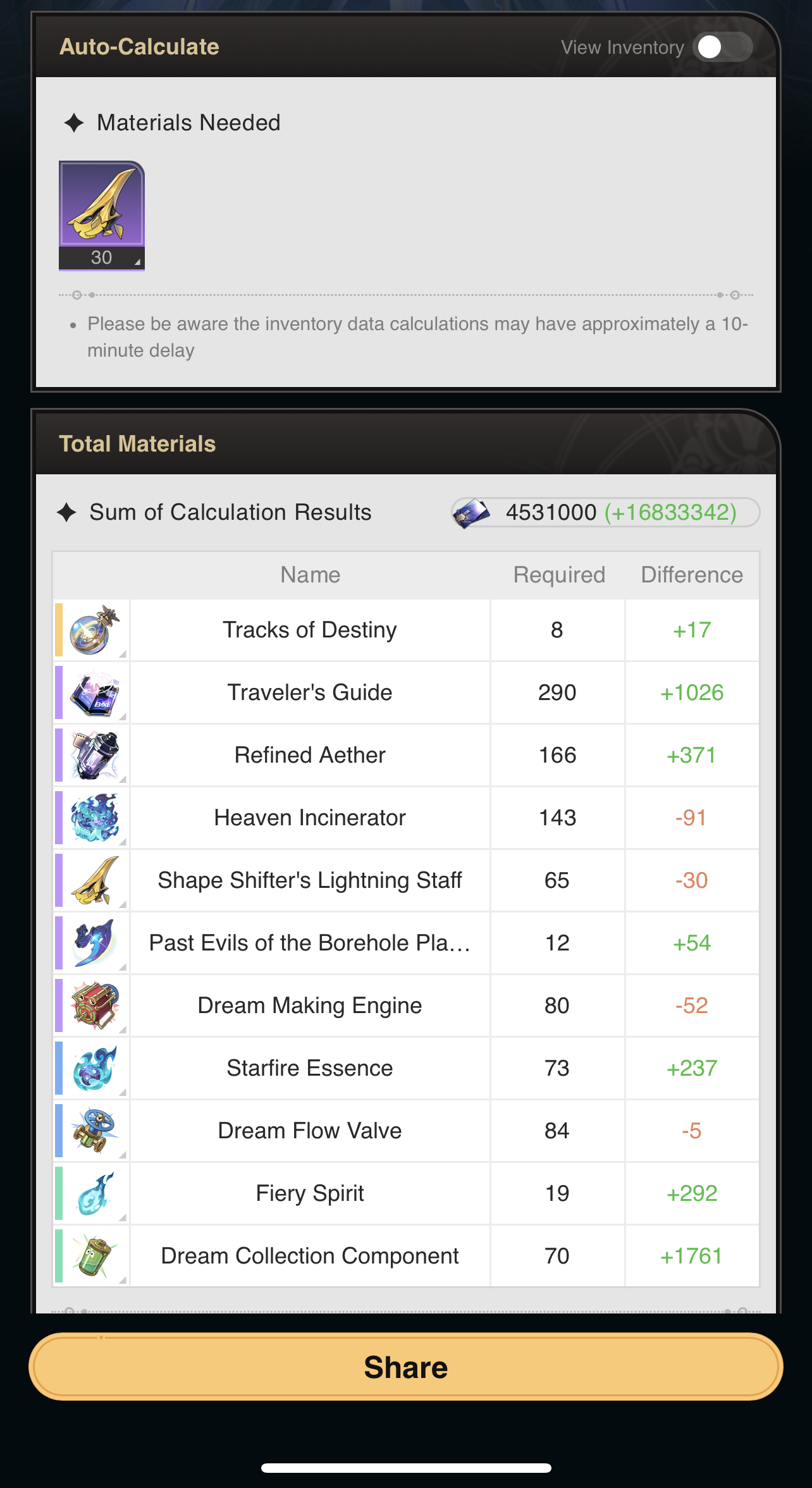My Acheron pre farming Honkai: Star Rail | HoYoLAB