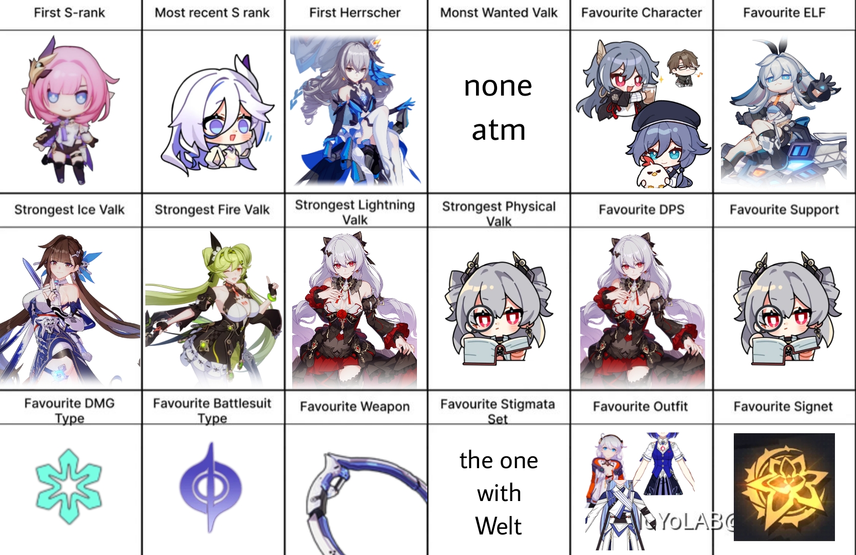 HI3rd Favs! Honkai Impact 3rd | HoYoLAB