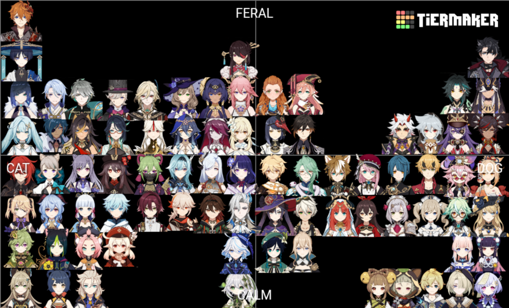 [Check-In Challenge] Day 5 — 'Cat VS Dog Personality' Alignment Chart ...