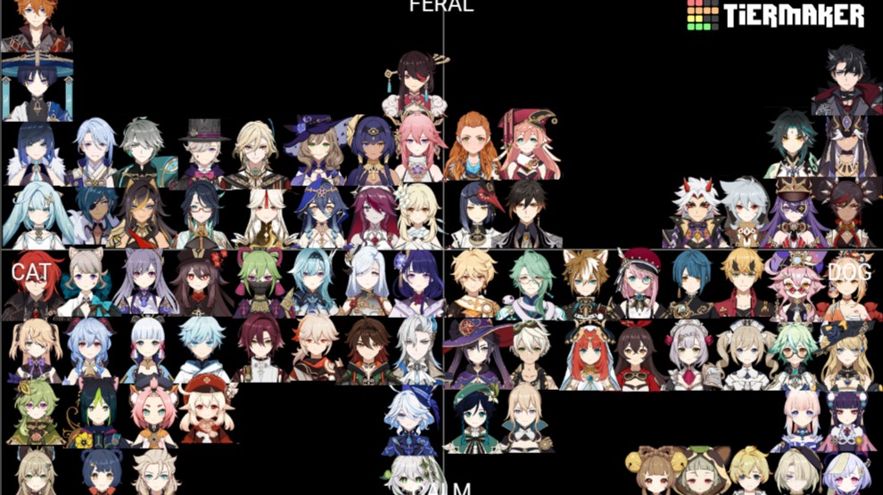 [Check-In Challenge] Day 5 — 'Cat VS Dog Personality' Alignment Chart ...