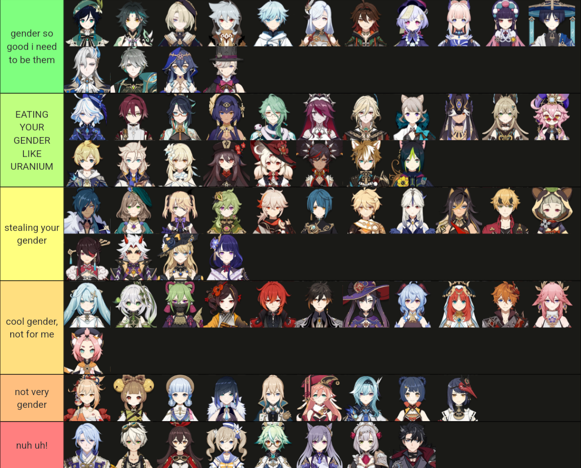 genshin how gender tierlist Genshin Impact | HoYoLAB