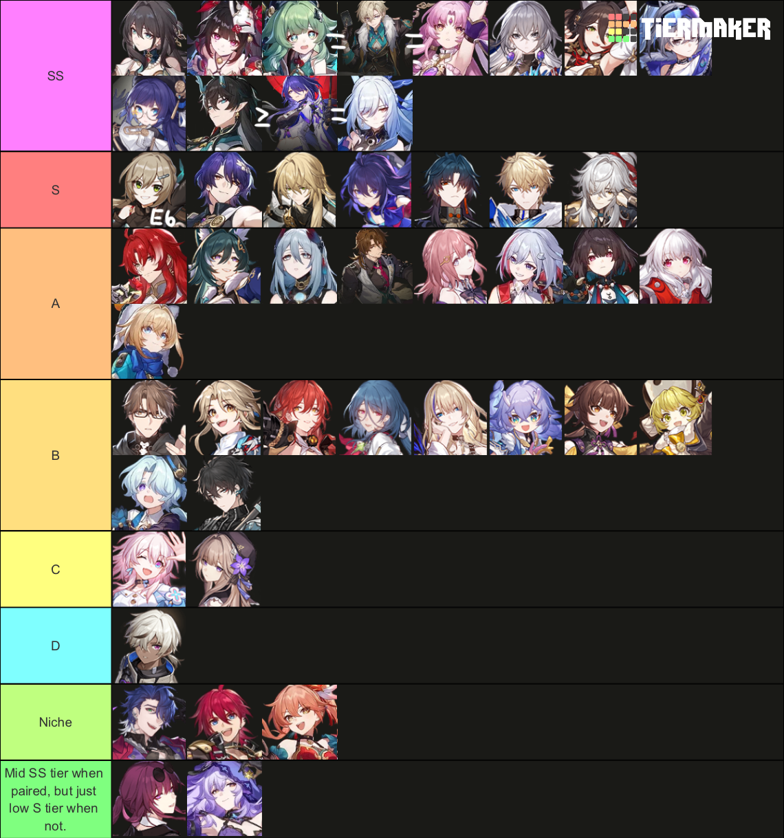 HSR 2.0+ Meta tier list (read desc before commenting) Honkai: Star Rail | HoYoLAB