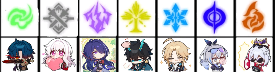 My favorite character for each HSR combat type Honkai: Star Rail | HoYoLAB