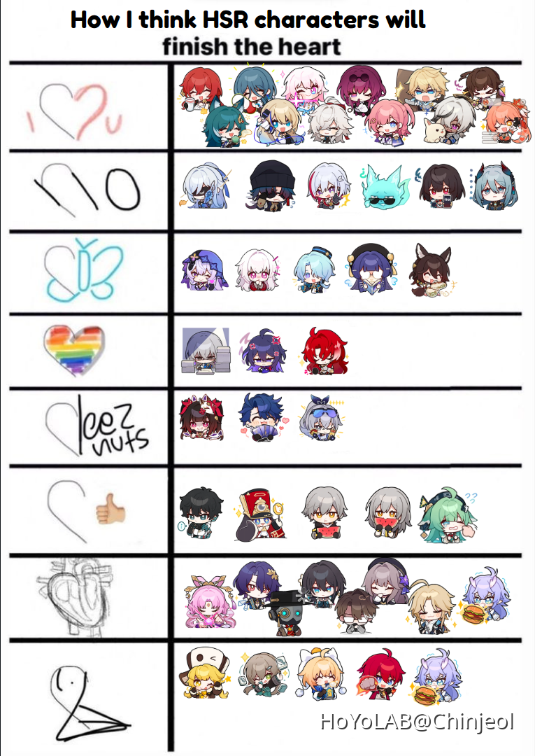 Finish the Heart: HSR Characters Edition Honkai: Star Rail | HoYoLAB