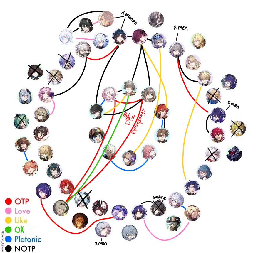 hsr shipping chart!! Honkai: Star Rail | HoYoLAB