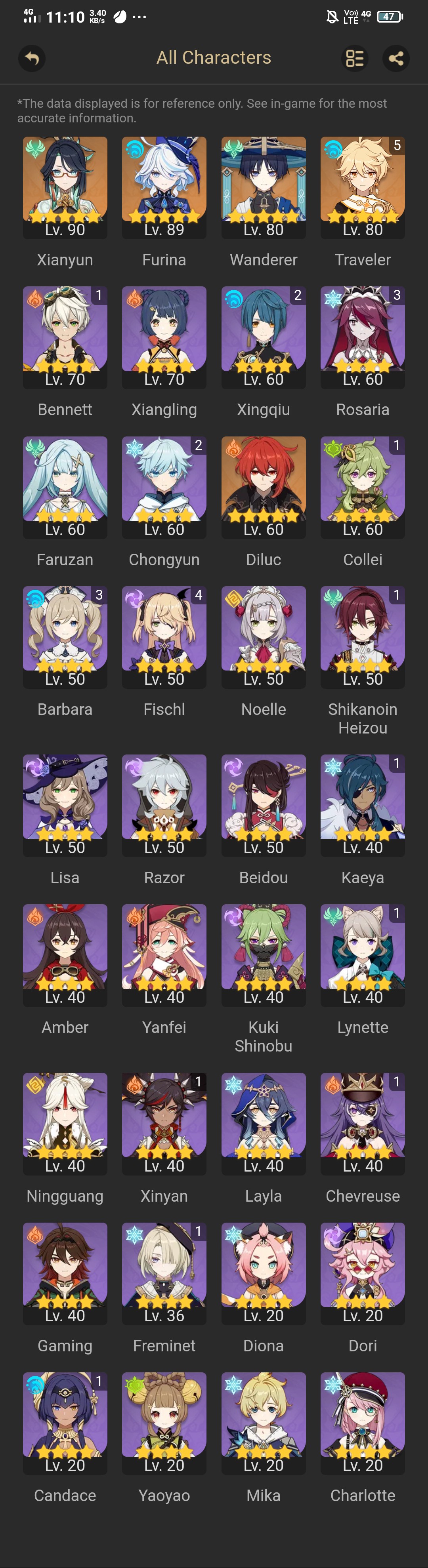 Which Character should I build for arlecchino team? Genshin Impact | HoYoLAB