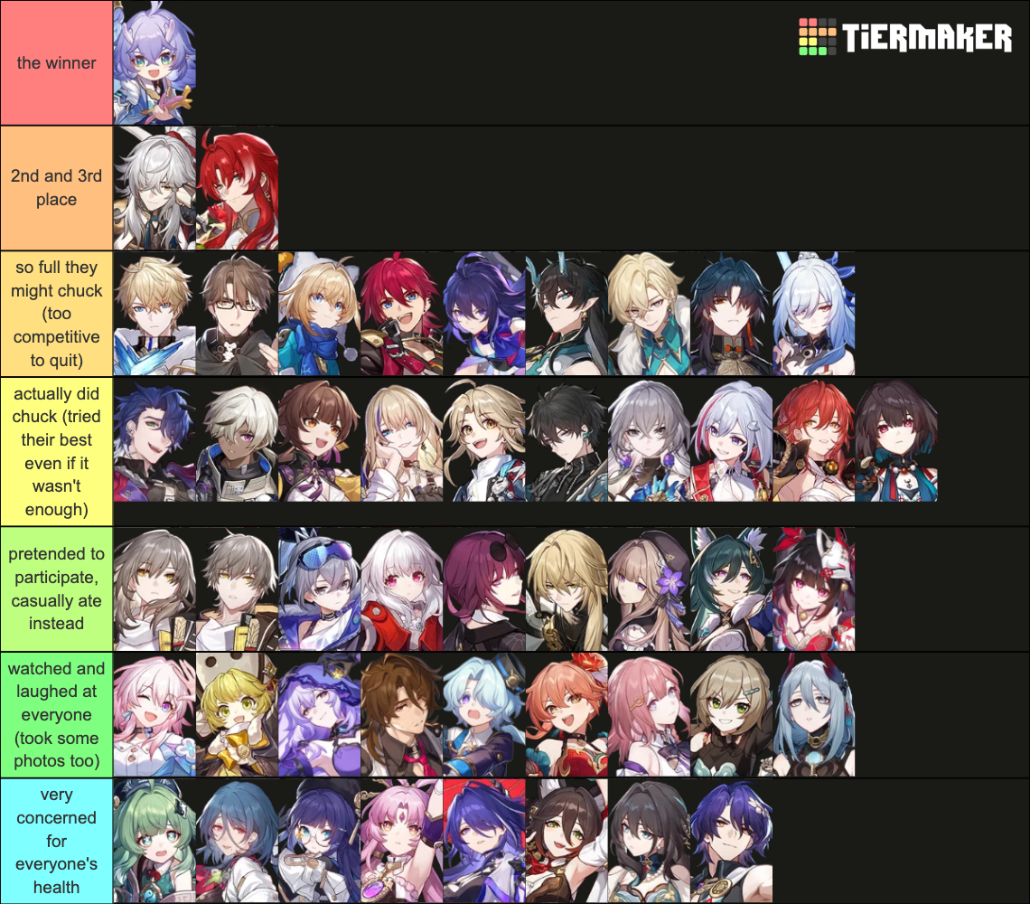 HSR Characters and Their Ability to Win an Eating Competition Honkai ...