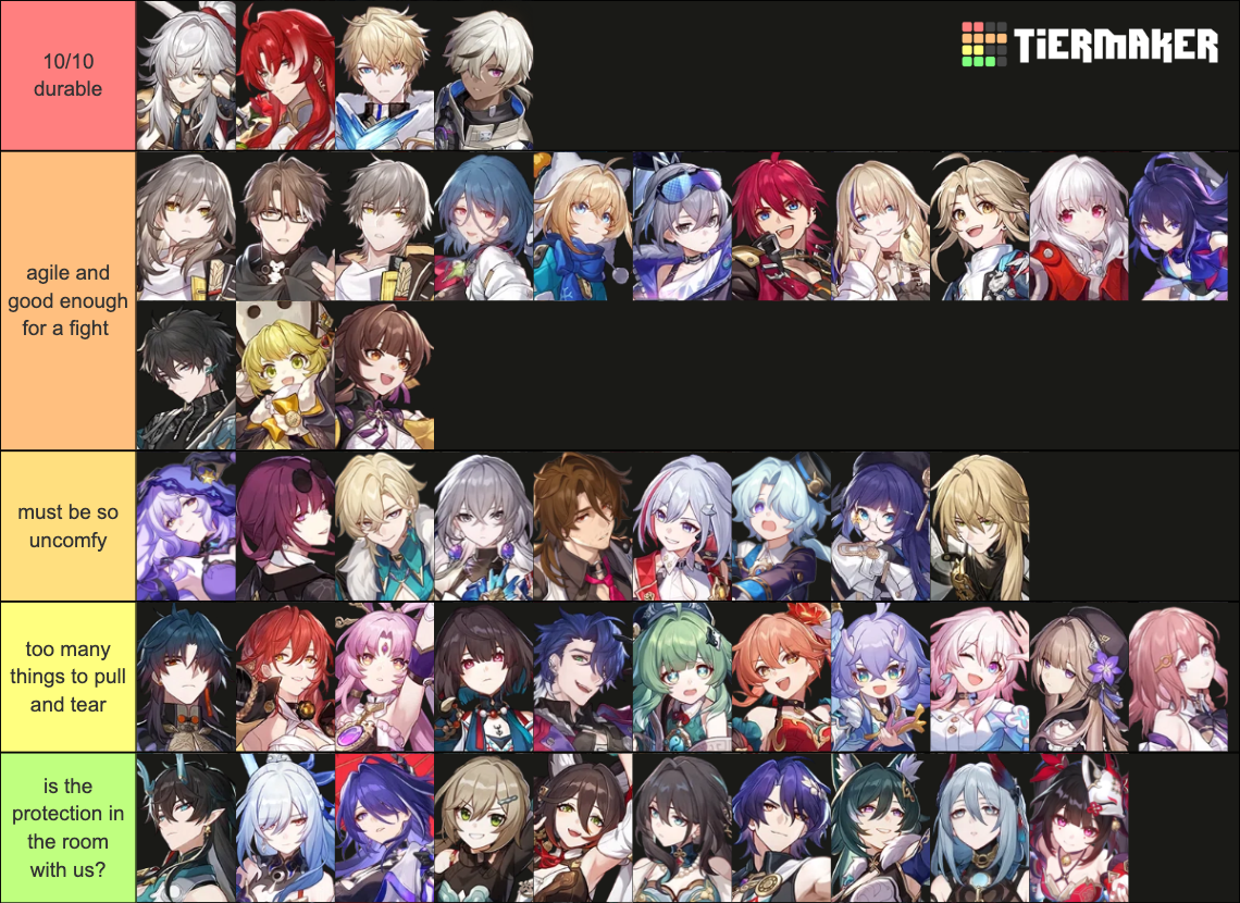 Another Day Another Template: HSR Outfit Durability in a Real Fight! 🥊 ...