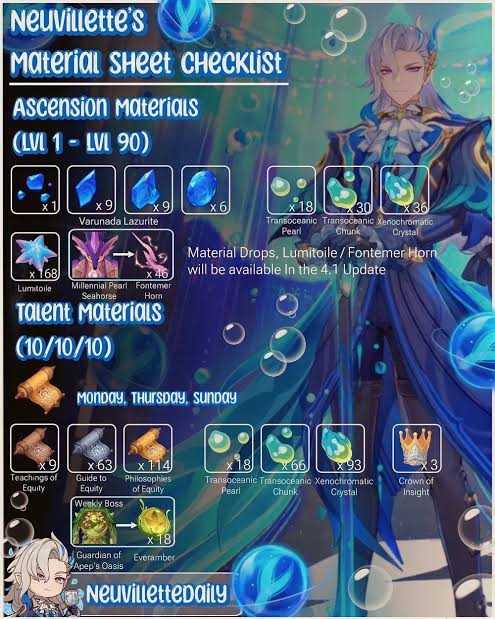 Neuvillette's ascension kit Genshin Impact | HoYoLAB